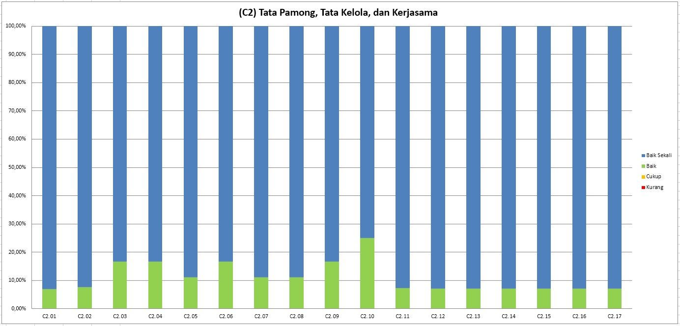Survei Kepuasan - STr PTRP UNDIP